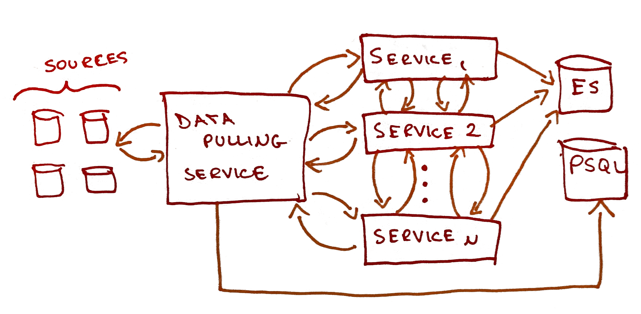 From synchronous service calls to message-passing dataflow systems ... From synchronous service calls to message-passing dataflow systems ...